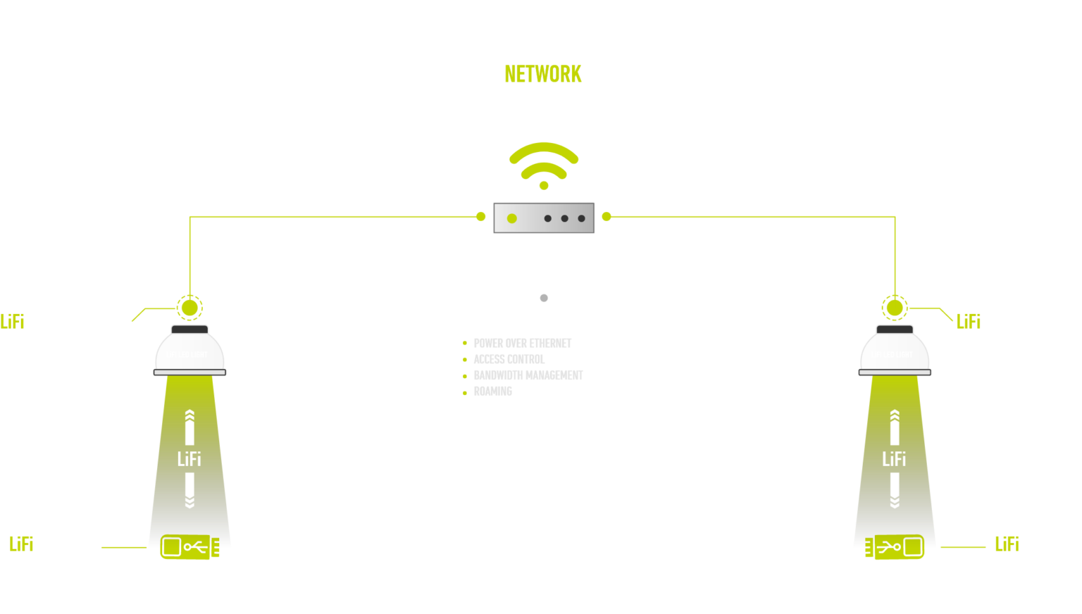 LiFi Solutions (Q1 2021) – Terra Ferma